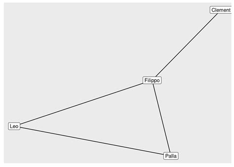 101 Indirect Connections Methods For Network Analysis Book Club
