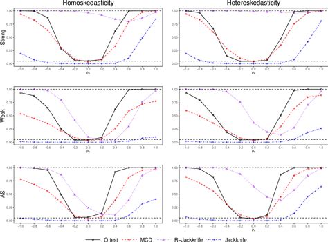 Testing Overidentifying Restrictions With High Dimensional Data And