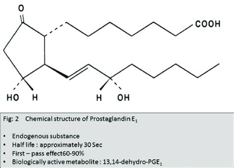 Chemical Structure Of Prostaglandin E1 Download Scientific Diagram