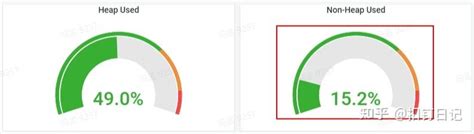 一次java内存占用高的排查案例，解释了我对内存问题的所有疑问 知乎