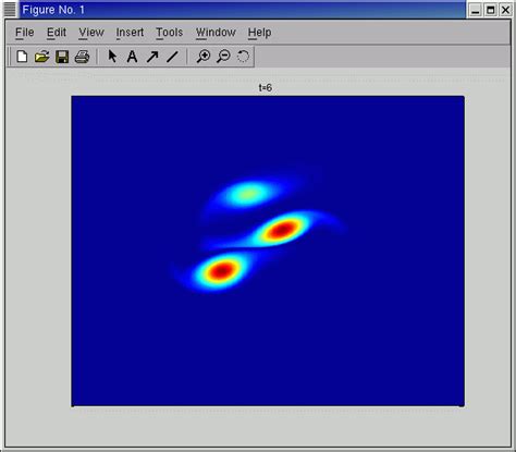 Solution Of Navier Stokes Equation In Matlab Tessshebaylo