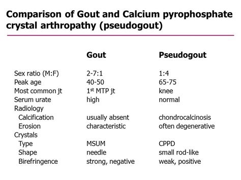 Pseudogout Vs Gout