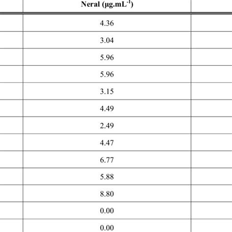 USP Limits For Weight Variation Test For Uncoated Tablets Download Scientific Diagram