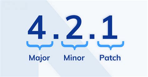 Github Muhammad Fiazcheckversions Checkversions Is A Powerful And Intuitive Version