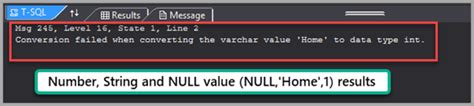 Handling The Null Values Effectively With The Sql Coalesce Function For