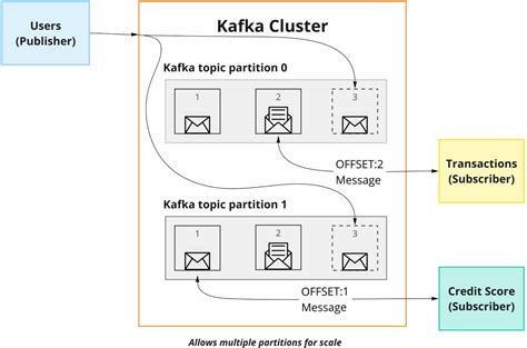 kafka umamahesh