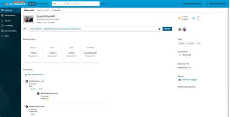 Wso2 Api Manager Reviews 2025 Details Pricing And Features G2