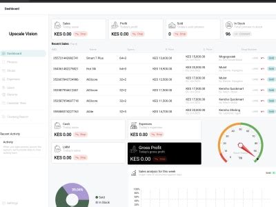 The Best For Your Needs Upwork