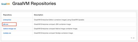 graalvm enterprise images