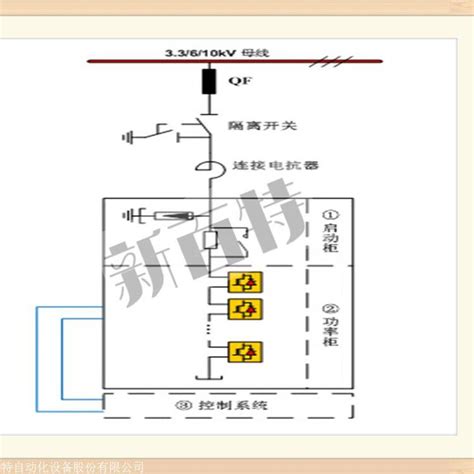 静止无功补偿器svc补偿容量选择