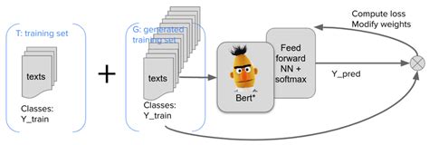 different training scenarios usual text classification framework here