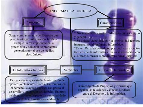 Informatica Juridica Mapa Conceptual Ppt