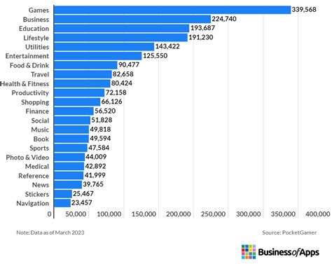 Best Ios App Development Tools For Startups In 2023