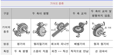 기계공작법 6주차520 공부한 내용 정리 네이버 블로그
