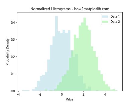 How To Use Plt Hist With Color In Matplotlib Matplotlib Color