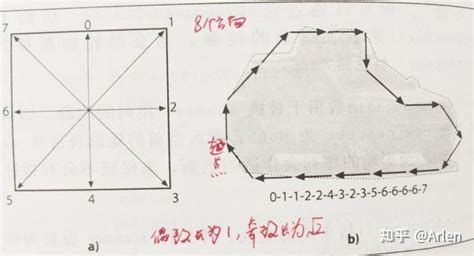 【python学习蝴蝶书】第八章 轮廓9 轮廓的匹配（成对几何直方图pgh） 知乎
