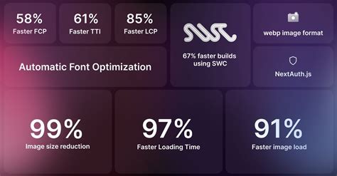 Upgrading Nextjs For Instant Performance Improvements Rreactjs