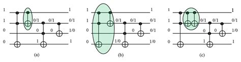 Illustration Of Fault Models A Single Missing Gate Fault B Single