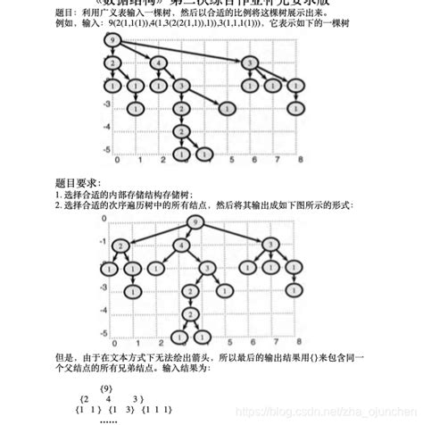 多叉树的创建及其树形输出多叉树的创建及其操作 Csdn博客