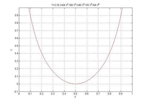 c bracketing algorithm when root finding single root in quadratic