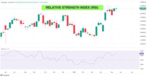 10 Best Technical Indicators Every Trader Must Understand