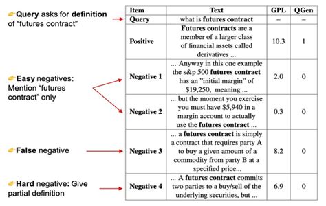 논문 리뷰 GPL Generative Pseudo Labeling for Unsupervised Domain Adaptation IntroduceAI