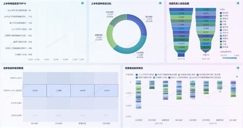 Excel销售数据分析可视化的方法和工具介绍