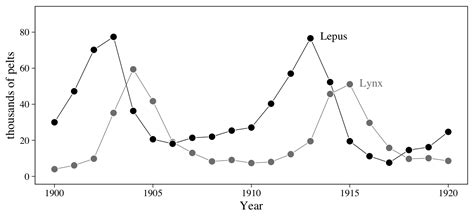 16 Generalized Linear Madness Statistical Rethinking With Brms Ggplot2 And The Tidyverse