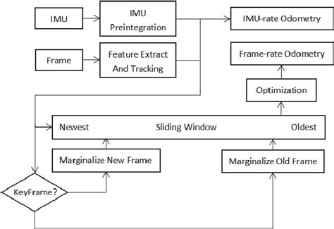 Figure 1 From Improvement On Visual Inertial Odometry Via Epipolar