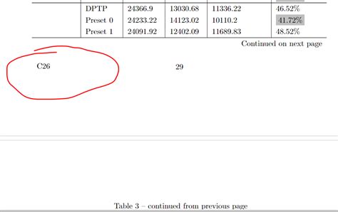 Longtable Text Is Out Of Cell In Long Table TeX LaTeX Stack Exchange