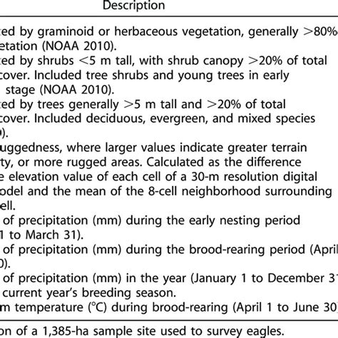 Site Characteristics Considered In Dynamic Multistate Occupancy Models Download Table