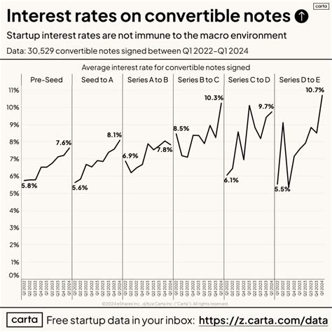 What Are Valuation Caps In Convertible Notes Finro