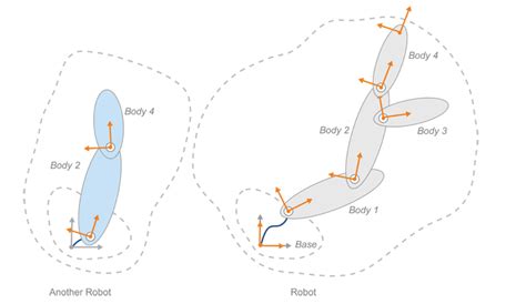 Construir Un Robot Paso A Paso MATLAB Simulink