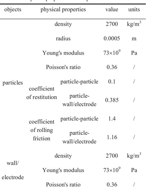 table 1 from a semi resolved algorithm for euler lagrangian model of