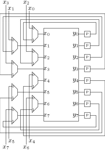 Bubble Sort Digital System Design