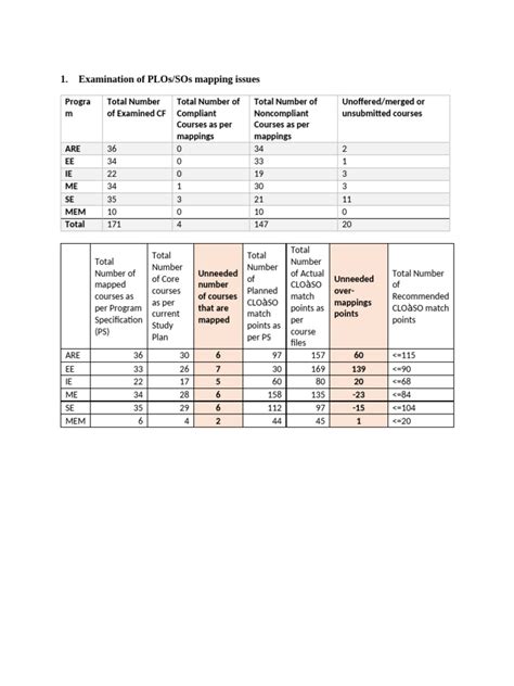 basic statistics pdf