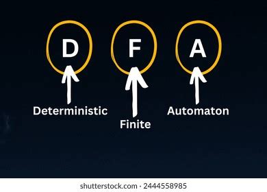 Dfa Acronym Deterministic Finite Automaton Stock Illustration Shutterstock