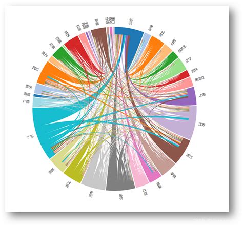 基于node js d3 js的网易云音乐用户数据可视化分析 网易云音乐用户的数据 csdn博客