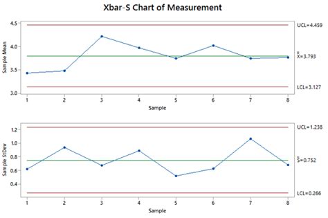 xbar s chart with minitab lsc