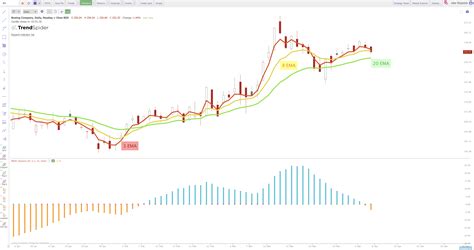 how to trade the ttm squeeze indicator trendspider blog