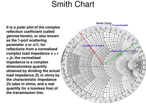 PPT Smith Chart PowerPoint Presentation ID 3107810