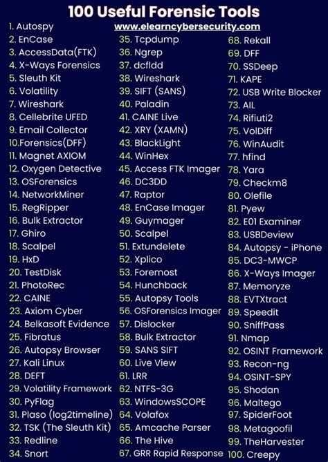 100 Useful Forensic Tools Life Hacks Computer Computer Forensics Best Hacking Tools