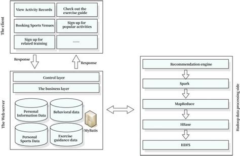 Overall Architecture Diagram Of The Motion Monitoring System Software