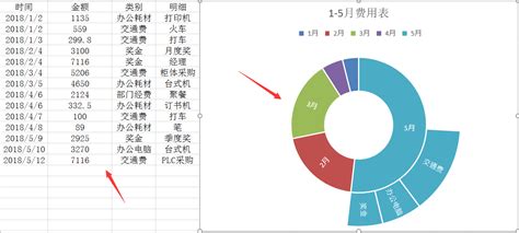 超轻松excel旭日图绘制技巧，简单的操作，绘制高质量图表 正数办公