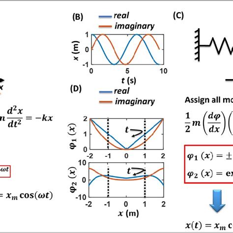 Harmonic Oscillator Tunneling At Hudson Facy Blog