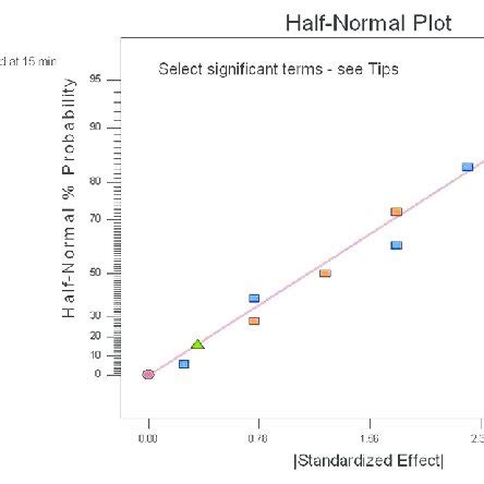 CTP CQA And QTTP For Dissolution Test Download Table