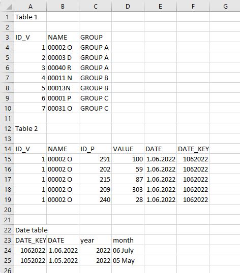 Solved Dax Measure To Subtract One Value From Another Wit
