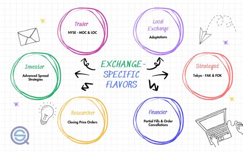 44 Types Of Trading Orders Definition Meaning And Examples