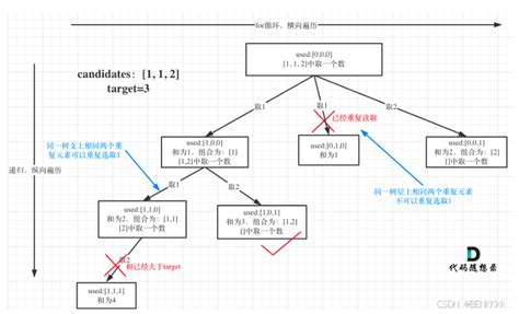 代码随想录算法训练营第23天 39 组合总和 ，40组合总和ii ，131分割回文串 Csdn博客