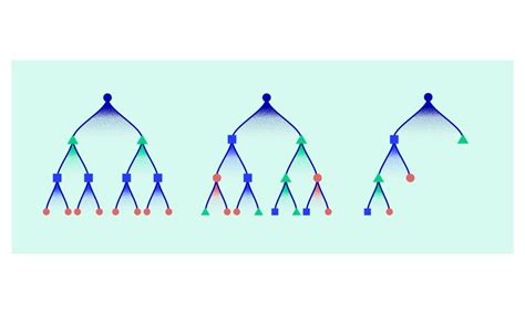 xgboost and lightgbm the ultimate boosted gradient algorithms for